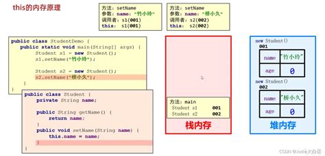 this 内存原理 this的内存原理 csdn博客