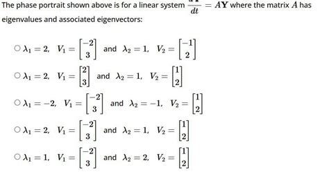 Solved The Phase Portrait Shown Above Is For A Linear System