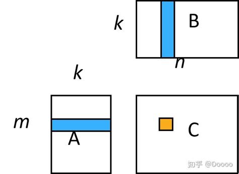 AI System第 章深度学习的编译与优化 知乎