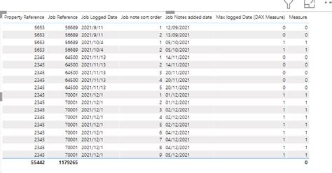 solved dax max job logged date microsoft fabric community