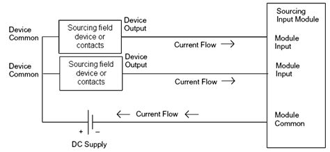 Plc Interview Questions And Answers Plc Programming Questions