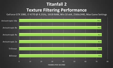 Anisotropic Textures Settings In Quality Settings Unity Engine