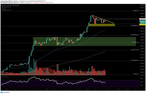 Bitcoin Price Analysis BTC Inside Descending Triangle K Or K Next