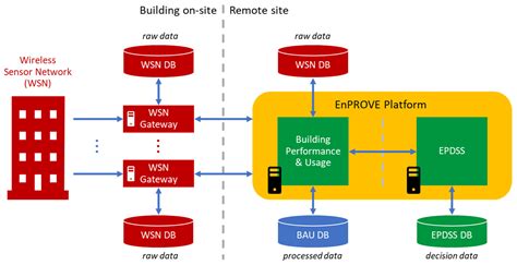 Sustainability Free Full Text Simulation Based Decision Support