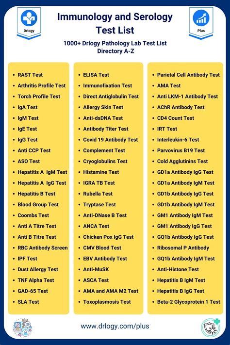 100 Immunology And Serology Test List A Z Lab Test Directory Drlogy