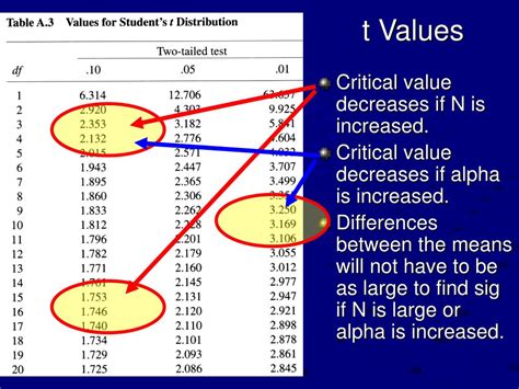 Ppt T Test Powerpoint Presentation Free Download Id471750
