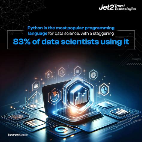 Traveltech Jet2traveltechnologies Python Datascience Programming Datascience Jet2 Travel