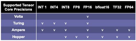 优化PyTorch的 个技巧 极市开发者社区