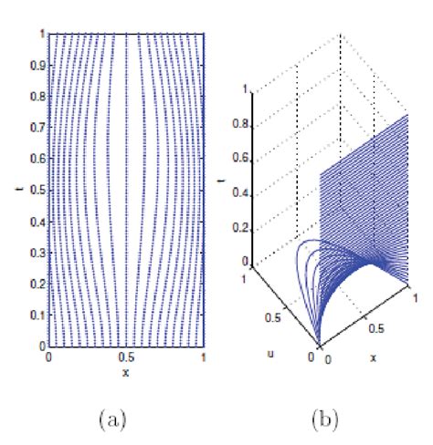 the mesh trajectory and solution of the second problem for 0 ≤ x ≤ 1 download scientific