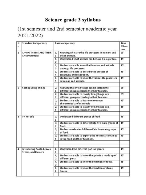 Science Grade 3 Syllabus Pdf Life Foods Science Grade 3 Syllabus Pdf Life Foods