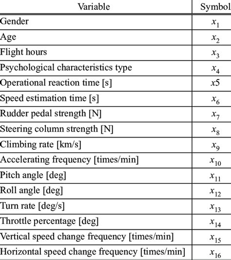 Variables And Symbols In The Experiment Download Scientific Diagram