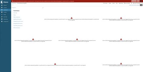 Kibana Dashboards Fail For Readonly Users Due To Attempt To Modify Index Pattern Issue