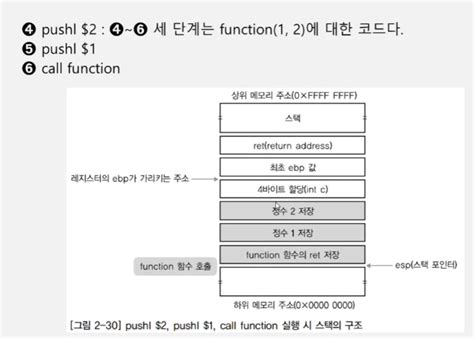어셈블리어 어셈블리 언어 중요한 부분 가치있는 것들을 배우는 것은 나를 기쁘게 하는구나 🥰