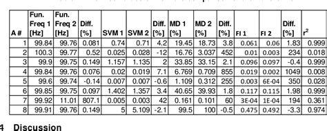 Table 2 From Measuring And Comparing Waveforms Of Temporal Light Modulation Semantic Scholar