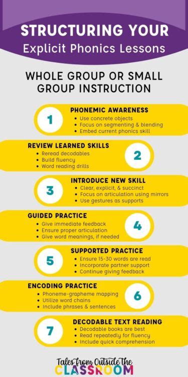 How To Structure Your Phonics Lesson Plan Getting Started With Sor