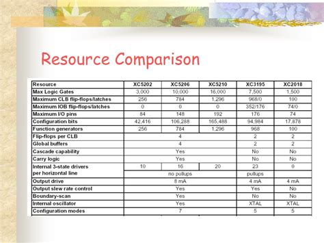 Ppt Xilinx Fpgas Evolution And Revolution Powerpoint Presentation Free Download Id 6754857