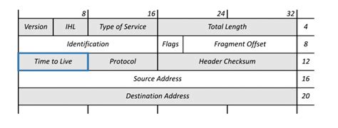 Traceroute Insession A Traceroute Tool For Modern Networks