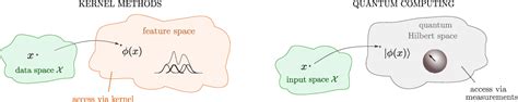 Figure 1 From Quantum Machine Learning Models Are Kernel Methods