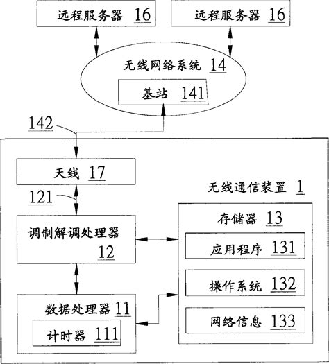 wireless communication device and power saving method thereof and