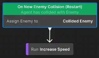 How To Use Unity S Behavior Graph Part Subgraphs Events And Custom Nodes C And Unity