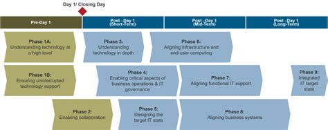 Prosevision Seo Için Yapay Zeka Makale Yazarı