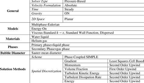Summary Of The Bc Problem Setup In Ansys Fluent Download Scientific Diagram