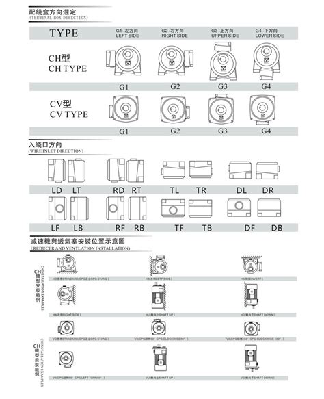 CV32 90B5 承禹传动