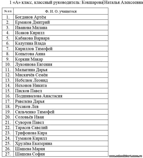 Список учеников 1 класса в котельниках «Объединили всех «нерусских