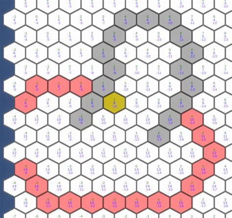 Unity How To Calculate The Border Hexagons In A Grid With Blocking Elements Game