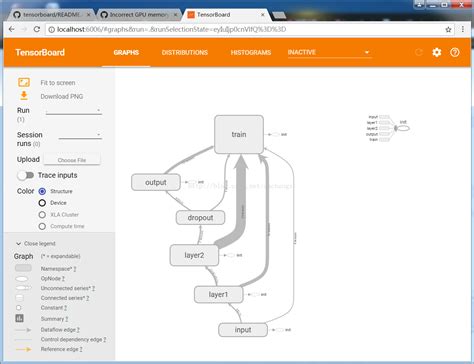 Tensorboard可视化中遇到的问题及解决 Csdn博客