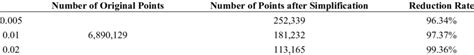 Ground Model Simplification Evaluation Download Table