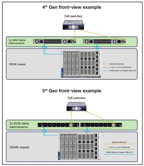 Cisco Ucs X Series Quick Start Guide Cisco