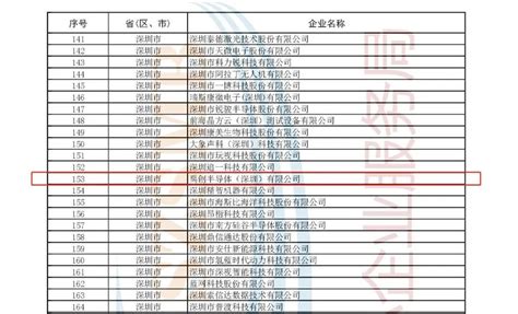 已投企业 4家已投企业入选深圳市第五批专精特新“小巨人”企业公示名单 公司新闻 深圳市南山战略新兴产业投资有限公司