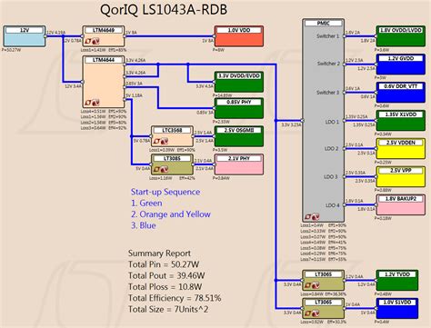 Nxp Freescale Qoriq Ls1043a Rdb Circuit Note Analog Devices