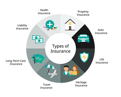 Different Types Of Insurance Policies And Coverage To Provide Financial Coverage For Unexpected