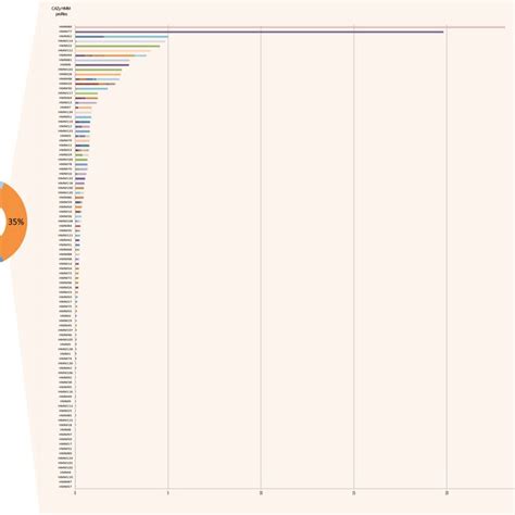 Frequency Of Errors As Shown In The Left Pie Chart And Discrimination