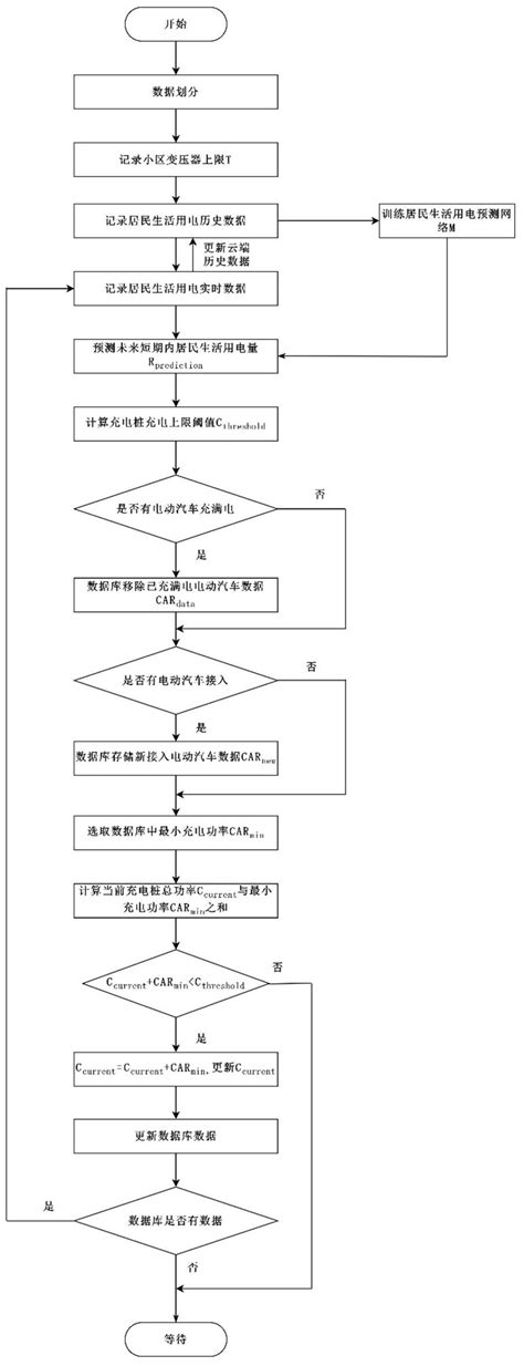 一种基于微集式计量系统的电动汽车错峰充放电方法与流程
