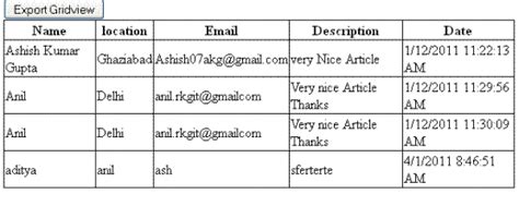 Export Gridview To Pdf In C