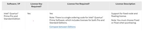 Buying Quartus Prime Standard Edition Intel Community