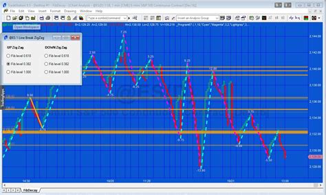 Program 67 Zig Zag Fibonacci Decaying Lines Tradestation