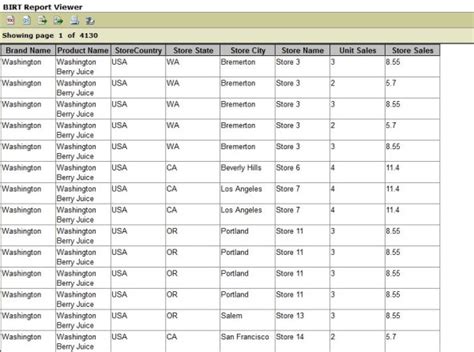 Parameterized Birt Reports Helical It Solutions Pvt Ltd
