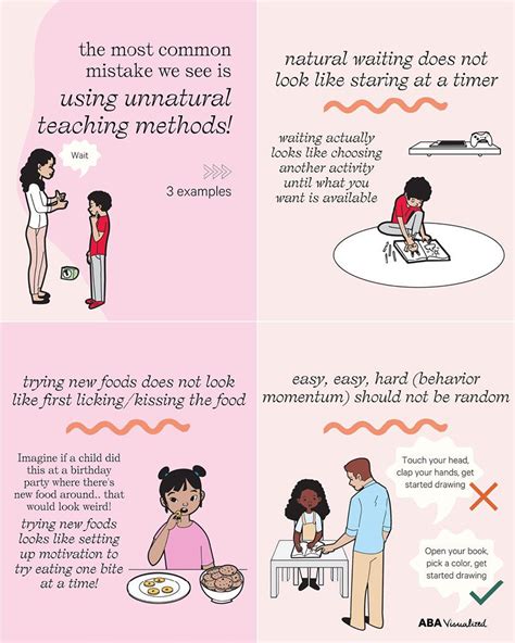 An Approachable Guide Fbas Choosing A Replacement Behavior Aba Visualized Artofit