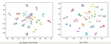 （u2pl）semi Supervised Semantic Segmentation Using Unreliable Pseudo Labels 知乎