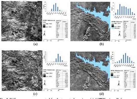 Figure 1 From Comparison Of Srtm And Aster Derived Digital Elevation Models Over Two Regions In