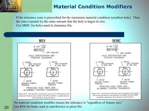 Geometric Dimensioning And Tolerancing