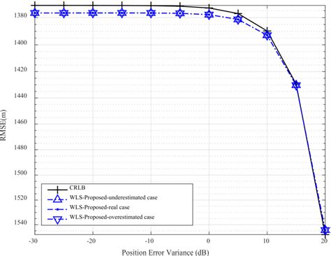 Figure 5 From A Two Stage Aerial Target Localization Method Using Time Difference Of Arrival
