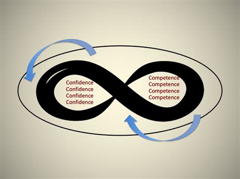 Your Arrogance Is A Weakness Your Confidence Is A Strength Showit Blog