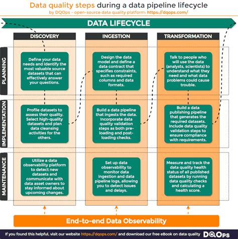 Piotr Czarnas On Linkedin Dataquality Dataengineering Datagovernance 17 Comments