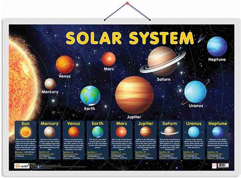 Solar System Educational Teaching Poster Chart Laminated