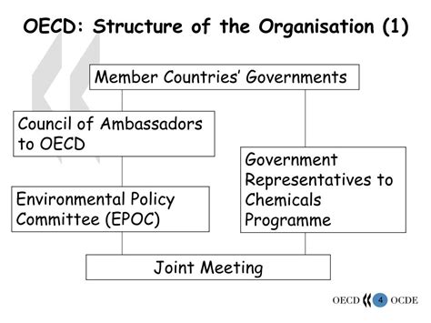 Ppt Oecd Powerpoint Presentation Free Download Id 6892018